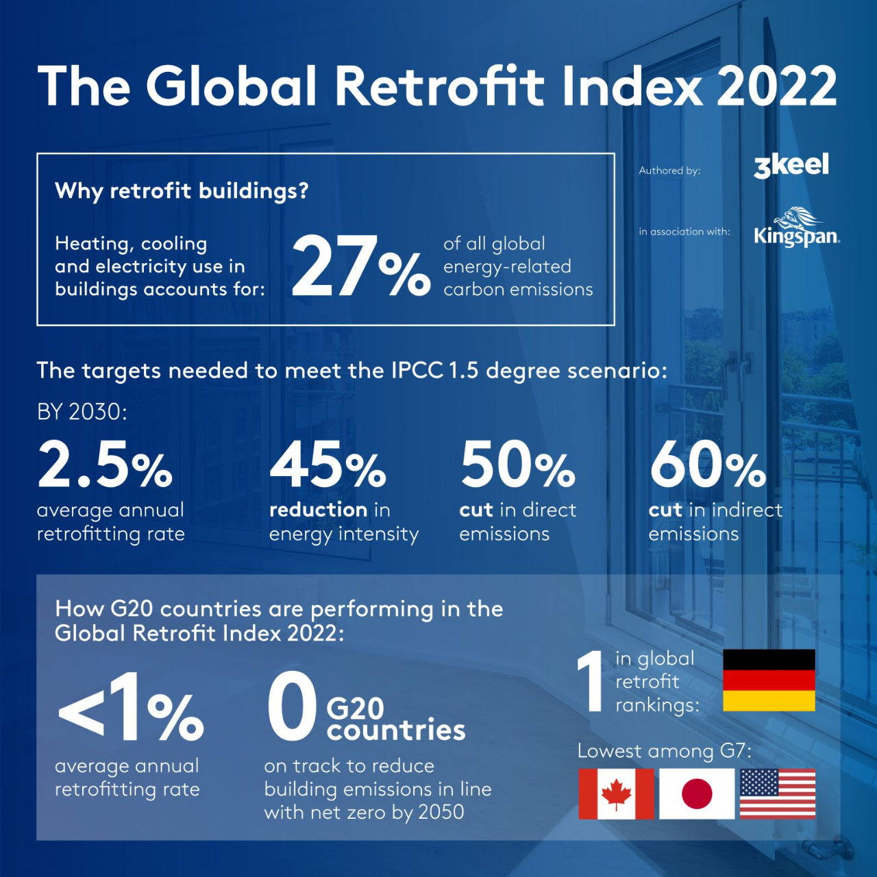 Global Retrofit Index | Kingspan Group