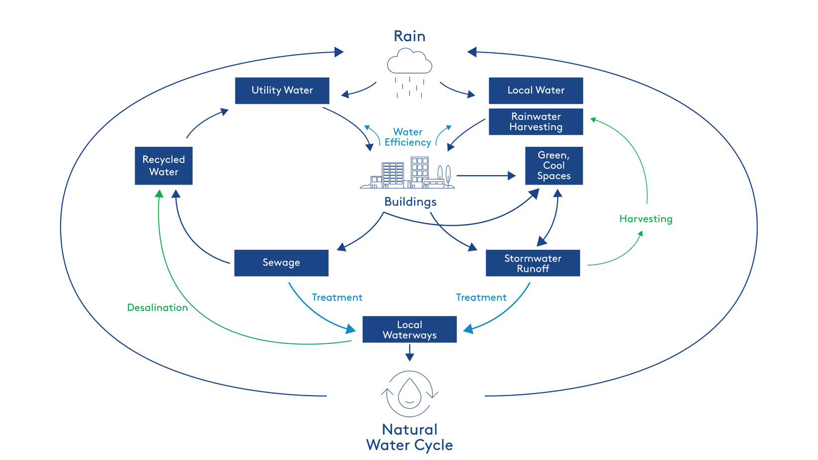 Kingspan Sustainable Water Management | Kingspan Group